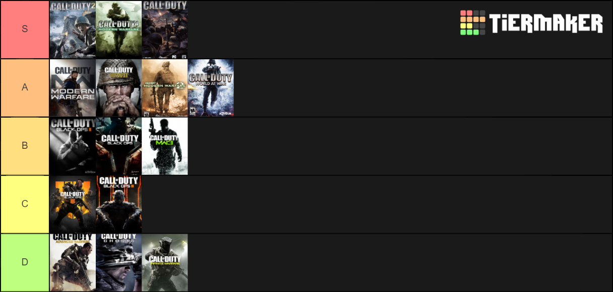 Call of duty Tier List (Community Rankings) - TierMaker