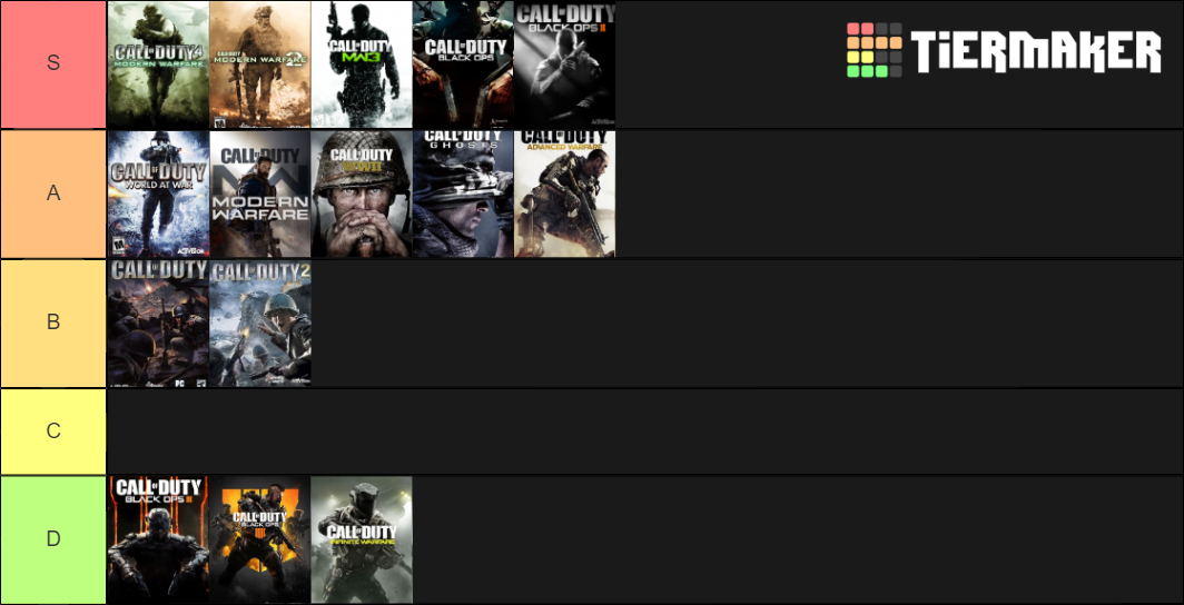 Call of duty Tier List (Community Rankings) - TierMaker
