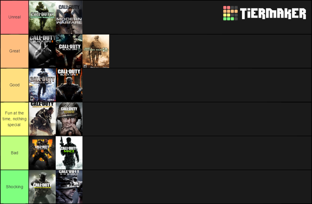 Call of duty Tier List (Community Rankings) - TierMaker