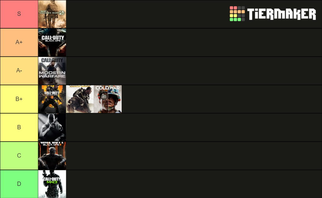 Call of Duty Tier List (Community Rankings) - TierMaker