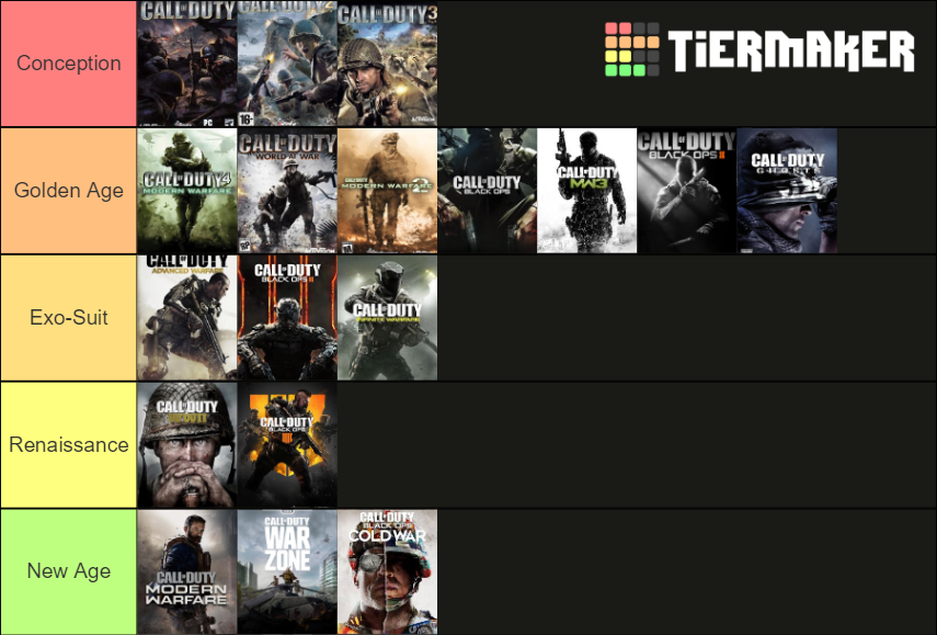 Call of Duty Tier List (Community Rankings) - TierMaker
