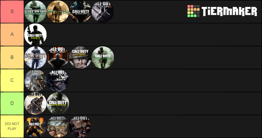 Call of Duty Tier List (Community Rankings) - TierMaker