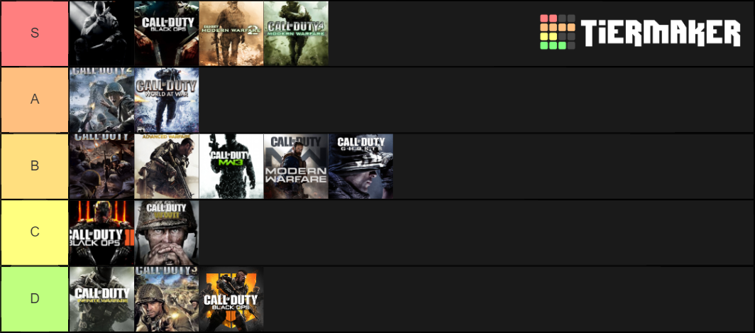 Call of Duty Tiers Tier List (Community Rankings) - TierMaker