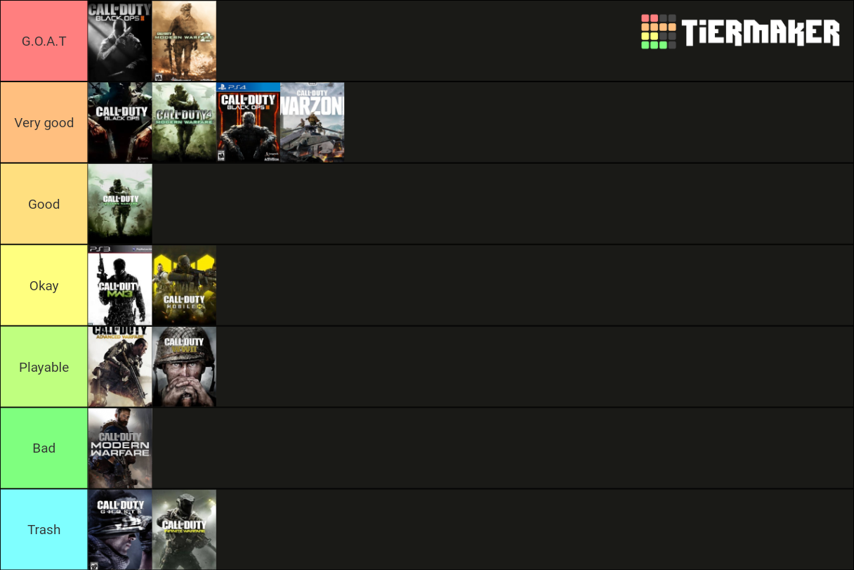 Call of duty titles Tier List (Community Rankings) - TierMaker