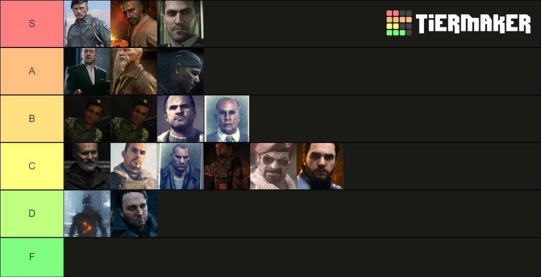 Call of Duty Villains Tier List (Community Rankings) - TierMaker