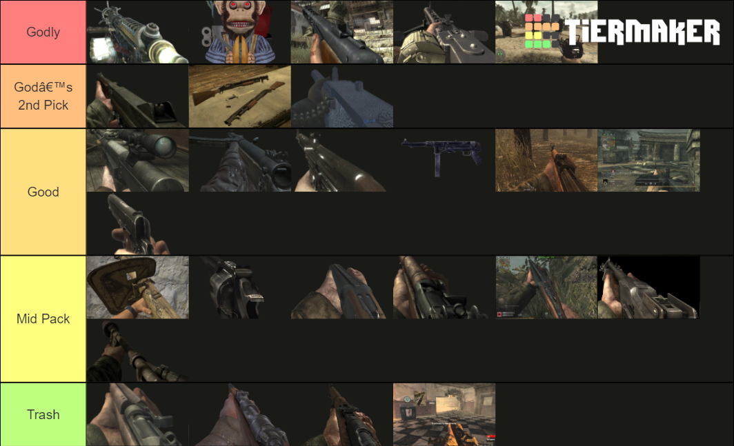 Call of Duty World At War Weapons Tier List (Community Rankings ...