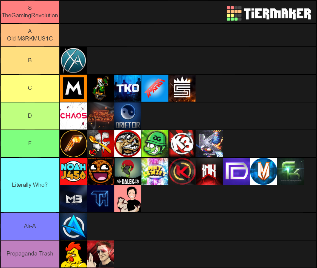 Call of Duty YouTubers Tier List (Community Rankings) - TierMaker
