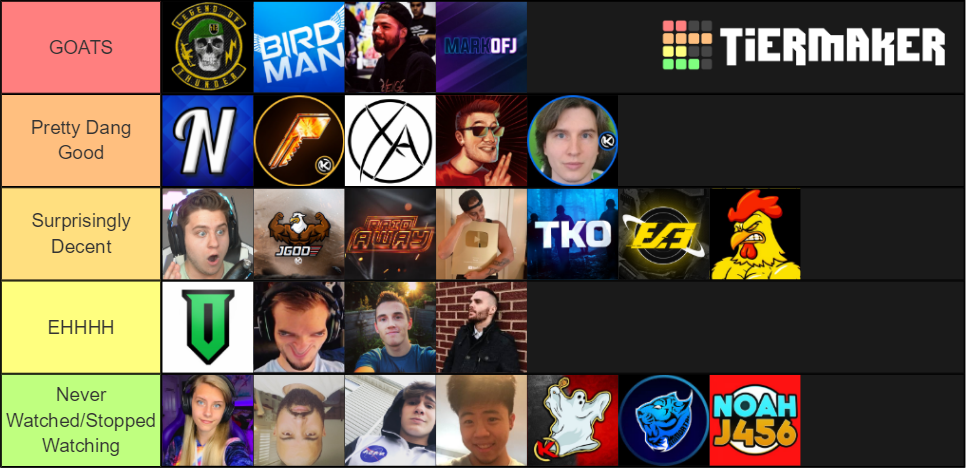 Call of Duty Youtubers Tier List (Community Rankings) - TierMaker