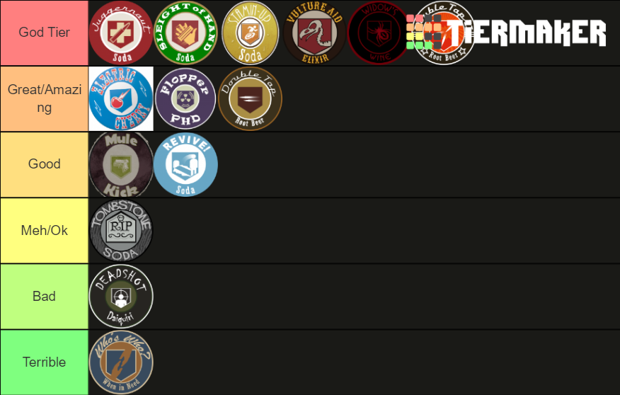 Call of Duty Zombies Perk-A-Colas Tier List (Community Rankings ...