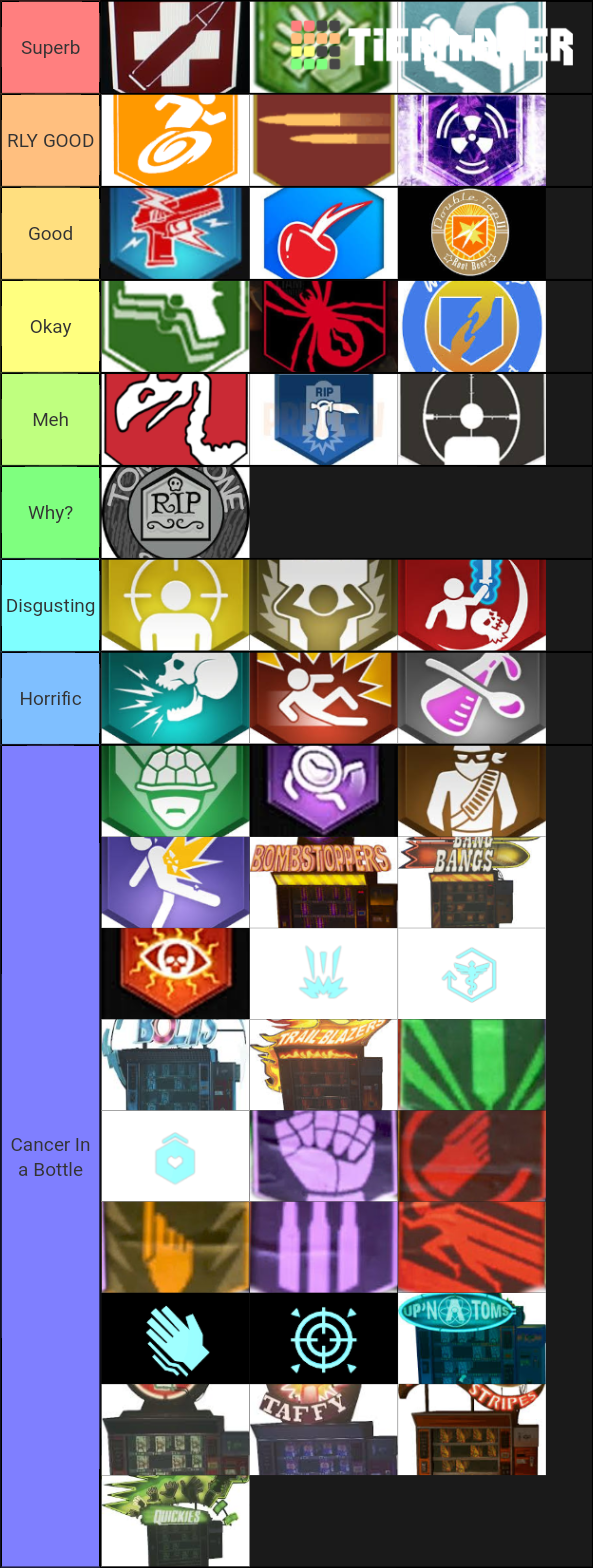 Call Of Duty Zombies Perks Tier List (Community Rankings) - TierMaker