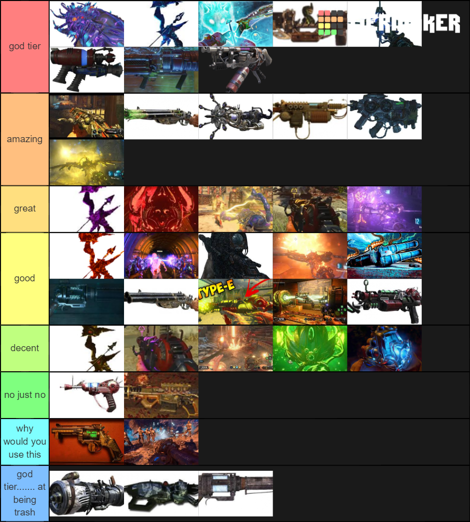Call Of Duty Zombies Wonder Weapons Ranked {Treyarch} Tier List ...