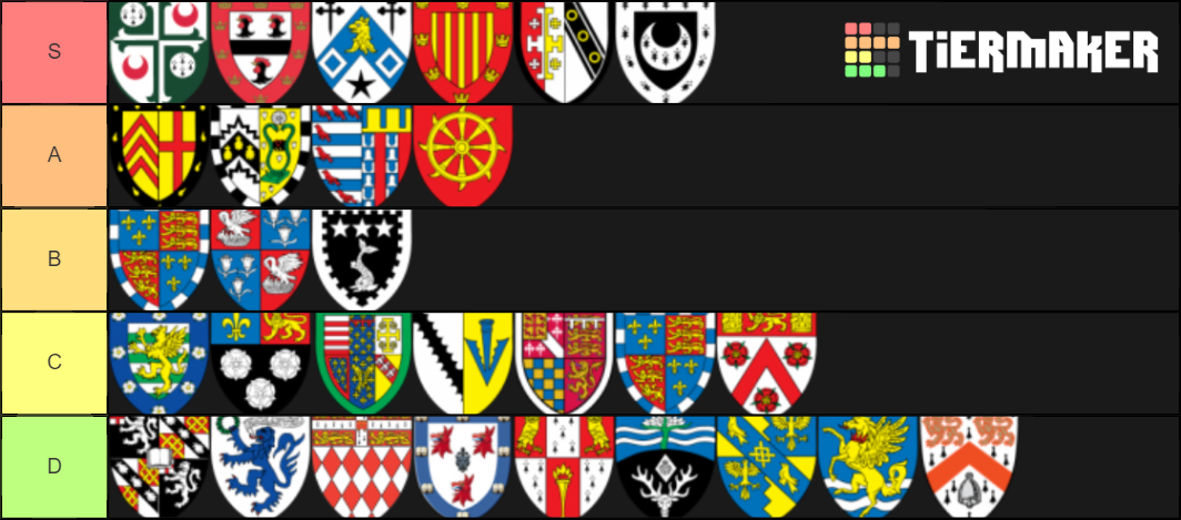 Cambridge Undergraduate Colleges Tier List (Community Rankings) - TierMaker