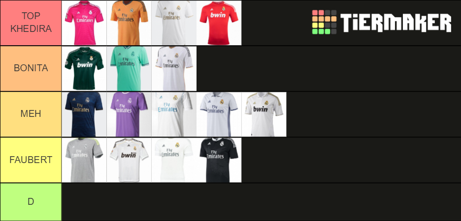 CAMISETAS REAL MADRID 2009-2020 Tier List (Community Rankings) - TierMaker