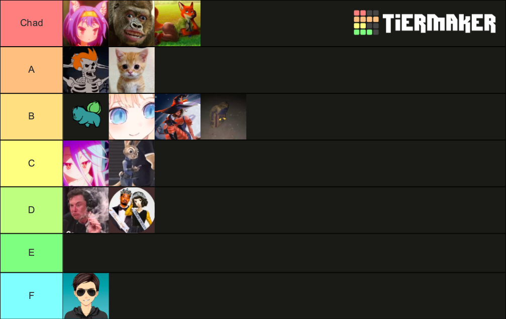 Canada 2.0 Tier List (Community Rankings) - TierMaker