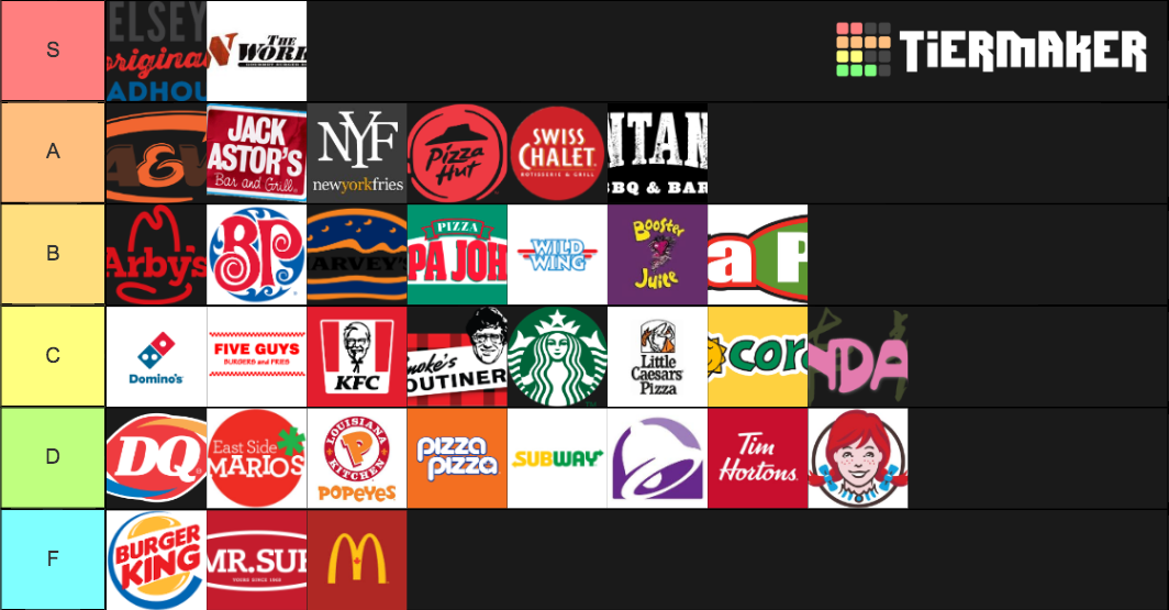 Canadian Fast Food and Chain Restaurants Tier List (Community Rankings ...