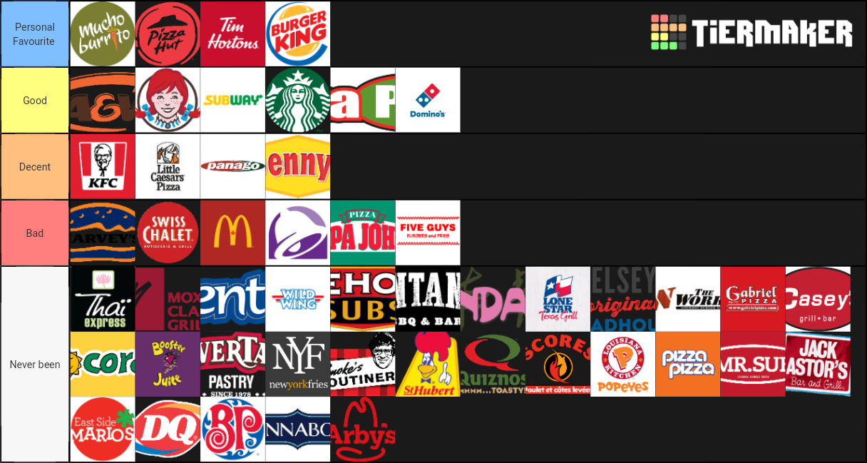 Canadian Fast Food and Chain Restaurants Tier List (Community Rankings ...