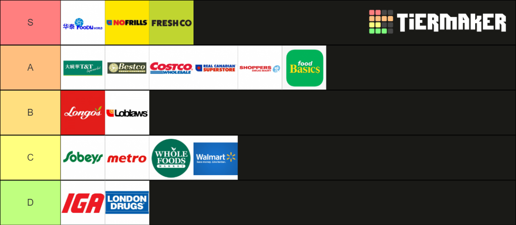 Canadian Grocery Stores Tier List (Community Rankings) - TierMaker