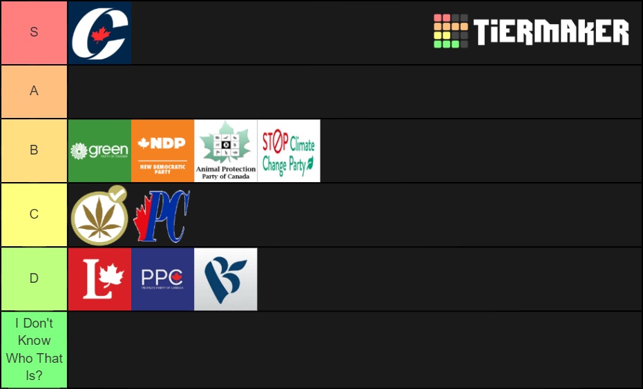 Canadian Political Parties (all of them) Tier List (Community Rankings ...