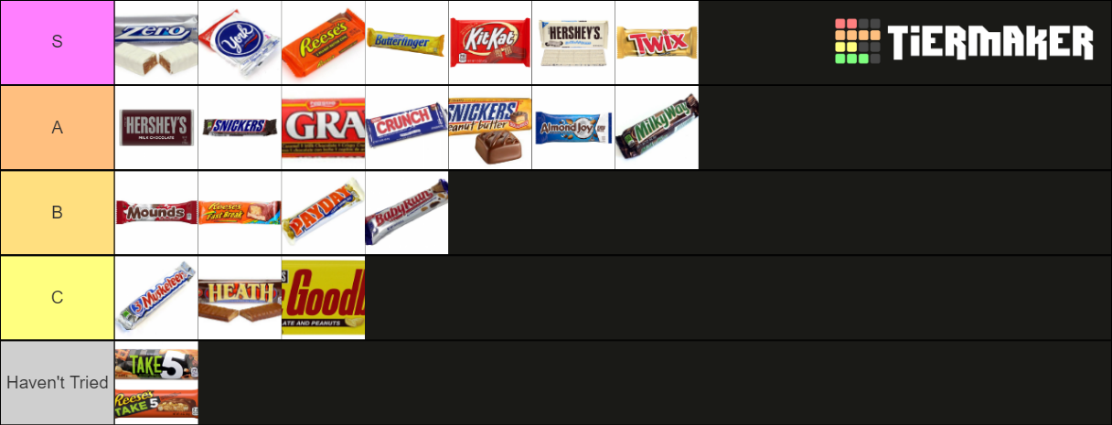 Candy Bars Tier List Community Rankings TierMaker candy-bars-tier-list-community-rankings-tiermaker
