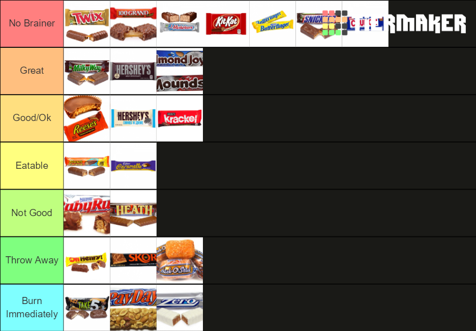 Candy Bars Tier List (Community Rankings) - TierMaker