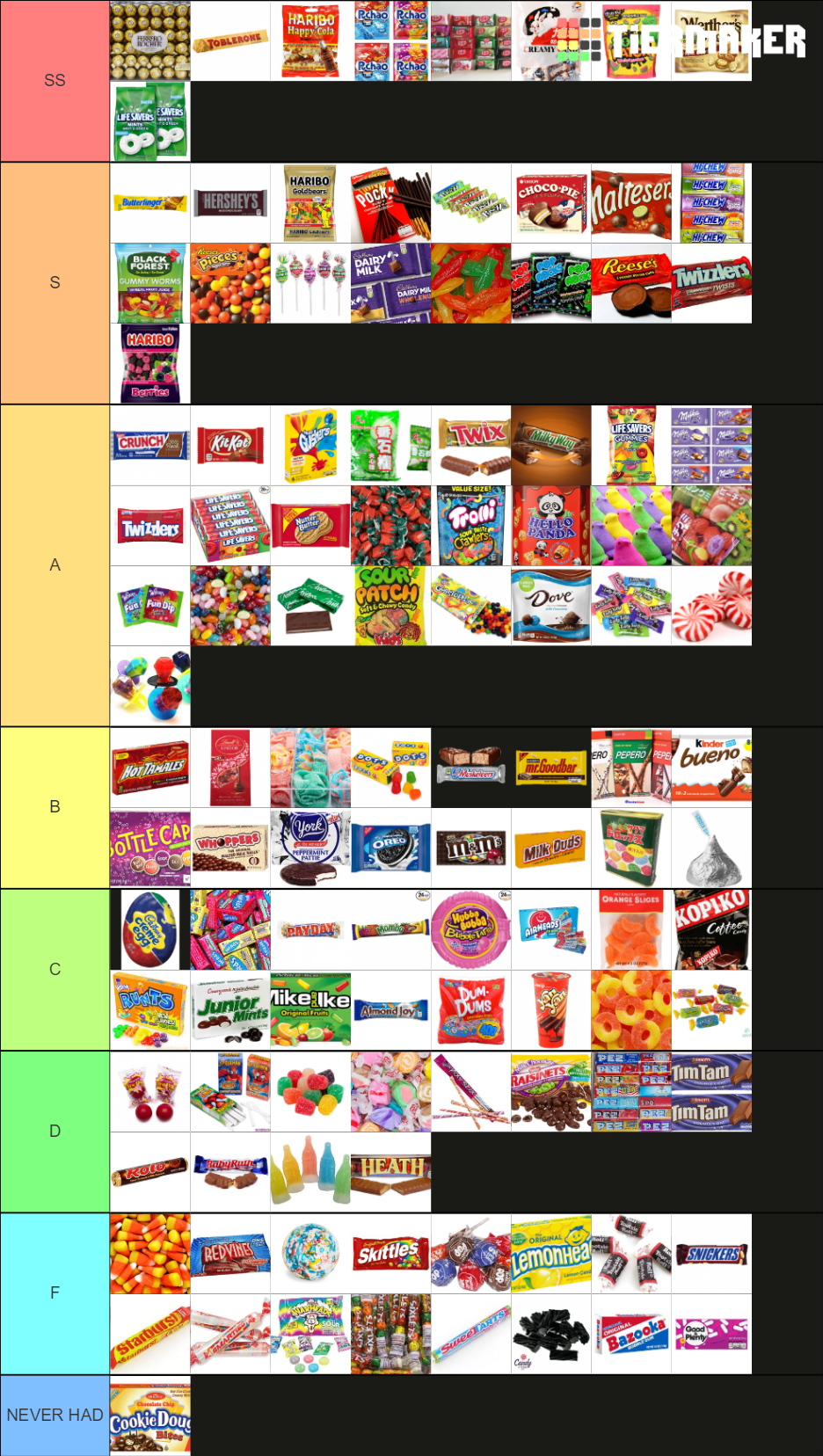 Candy Tierlist Tier List (Community Rankings) - TierMaker