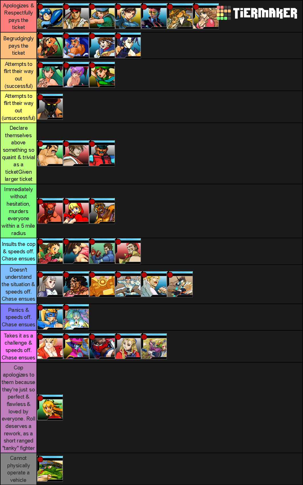 Capcom Universe Fangame Tier Chart Tier List (Community Rankings ...