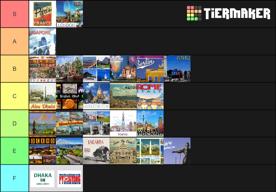 Capital Cities Tier List (Community Rankings) - TierMaker