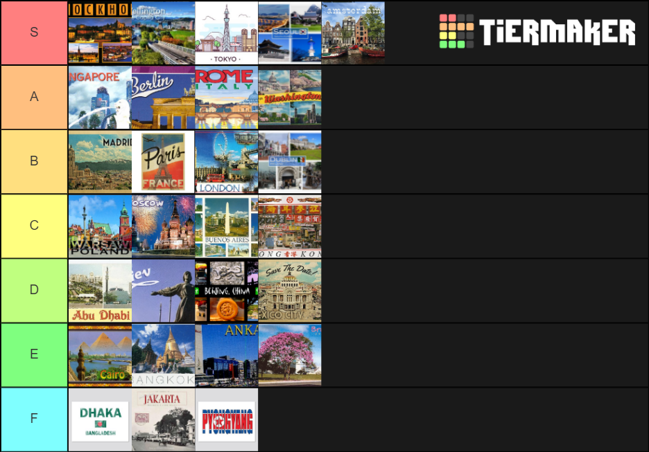 Capital Cities Tier List (Community Rankings) - TierMaker