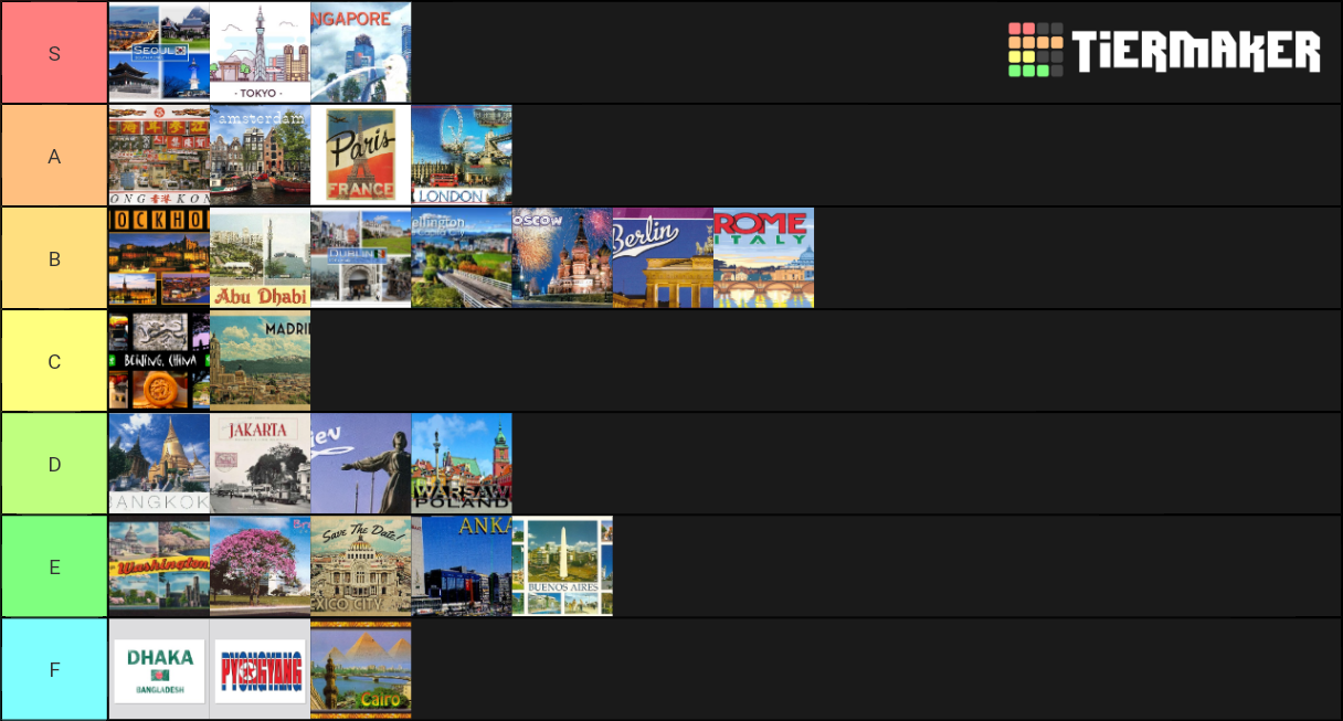 Capital Cities Tier List (Community Rankings) - TierMaker