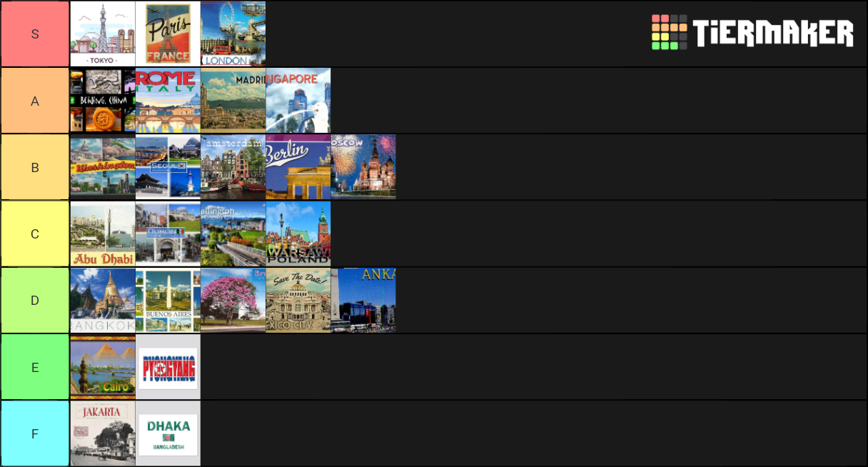 Capital Cities Tier List (Community Rankings) - TierMaker