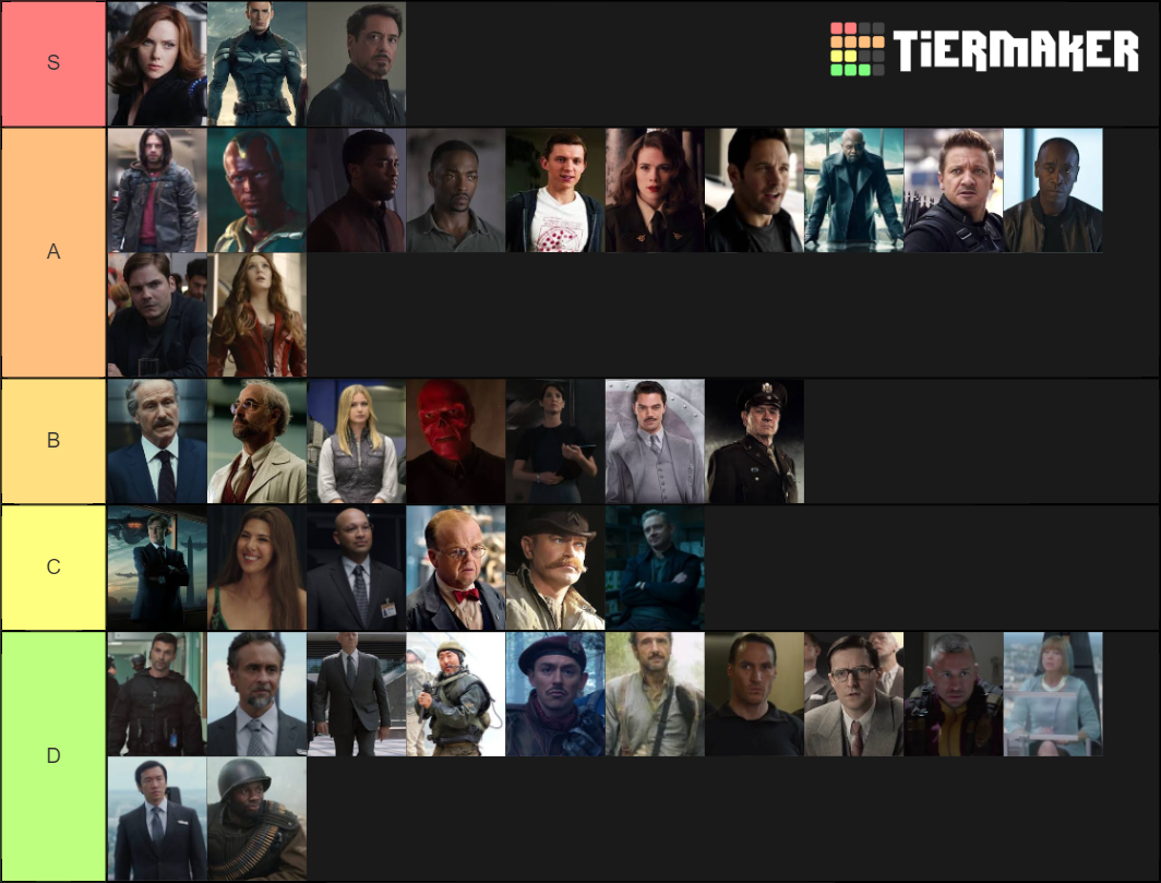 Captain America Film Main Characters Tier List (Community Rankings ...