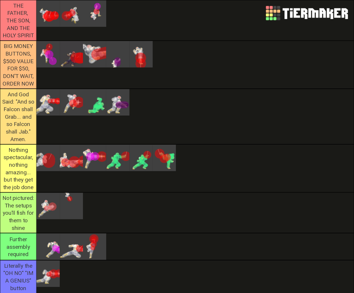 Captain Falcon Move Tier List (Community Rankings) - TierMaker