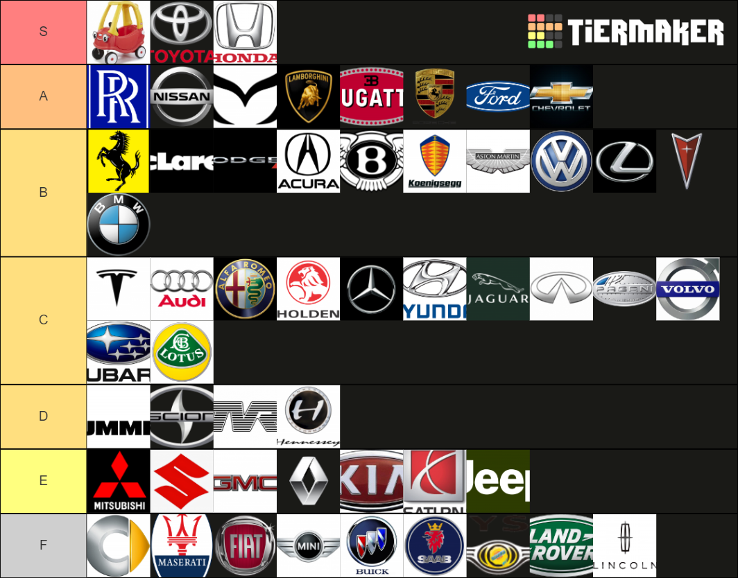 car brands Tier List (Community Rankings) - TierMaker