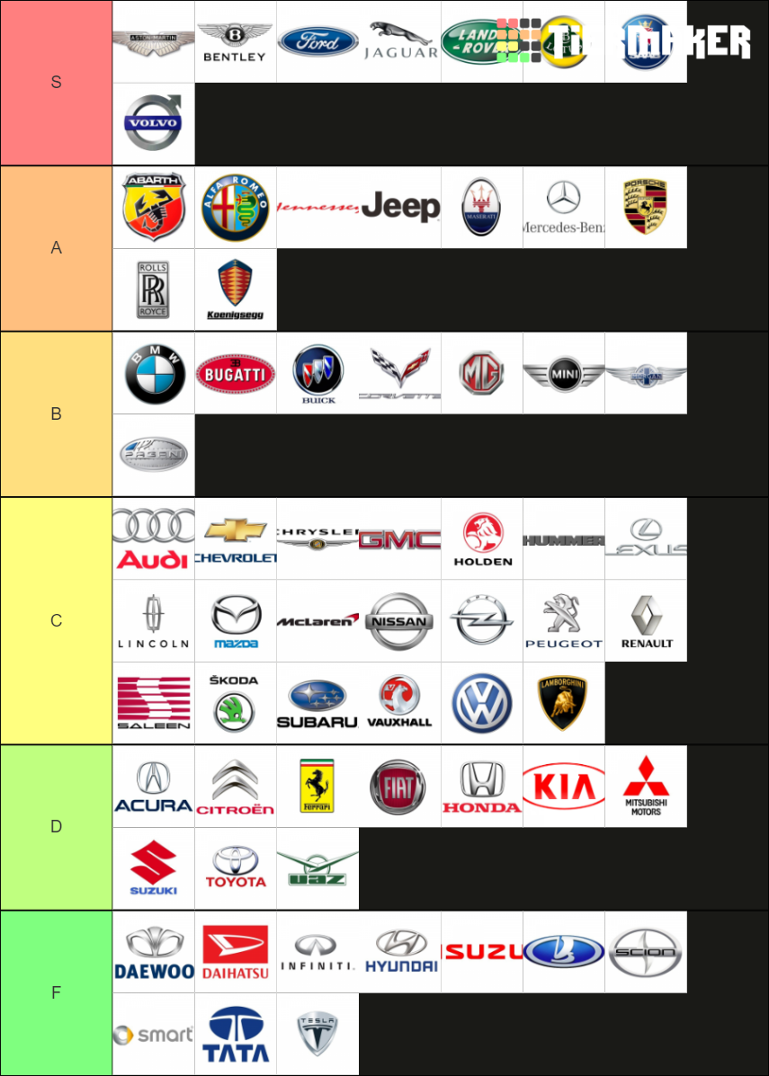 Car Brands (Main) Tier List (Community Rankings) - TierMaker