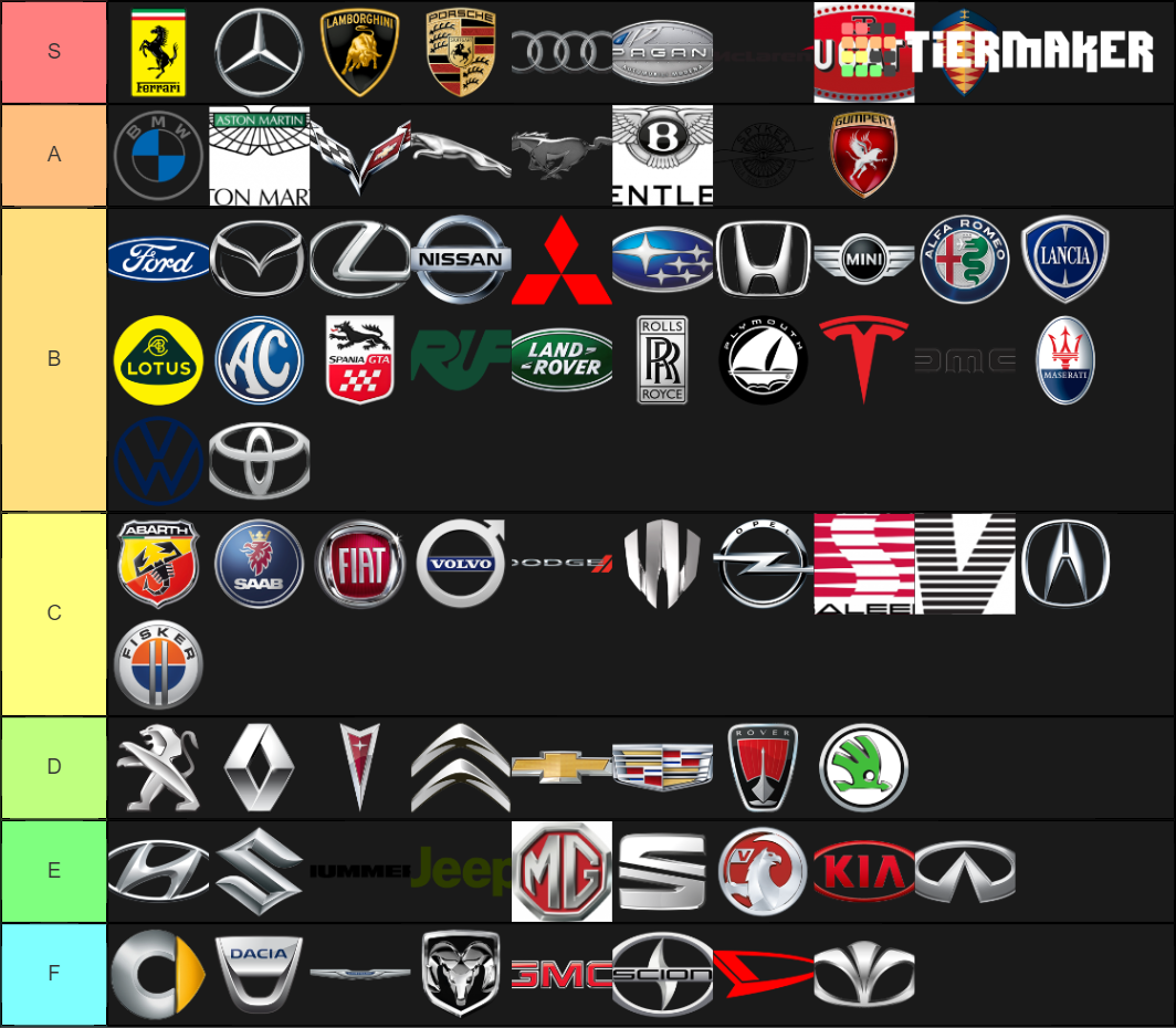 Car Brands 84 Tier List Community Rankings TierMaker