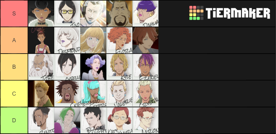 Carole and Tuesday Characters Tier List (Community Rankings) - TierMaker