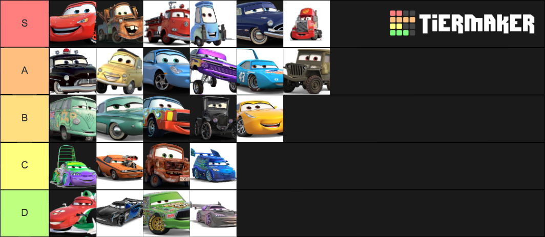 Cars characters Tier List (Community Rankings) - TierMaker