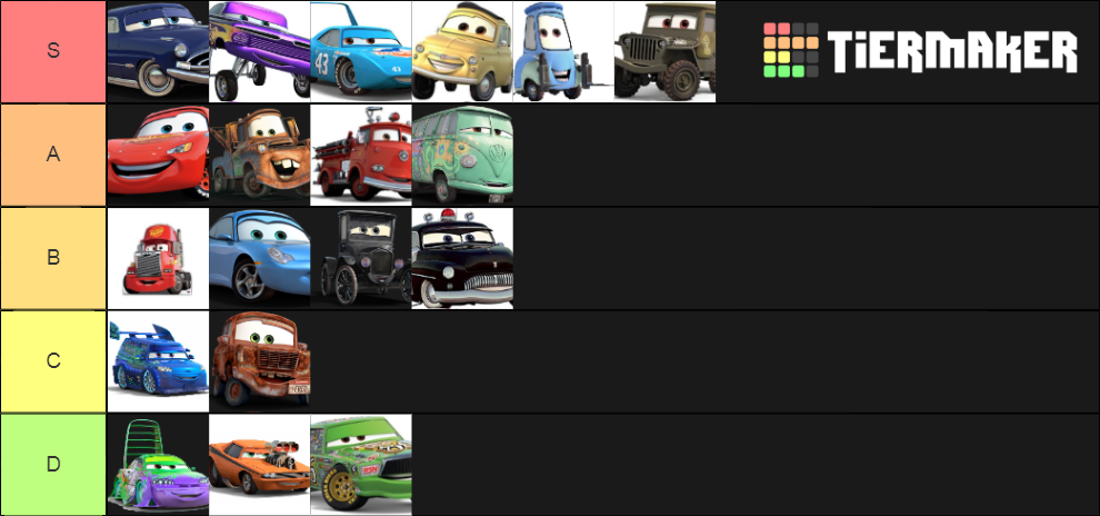 Cars characters Tier List (Community Rankings) - TierMaker