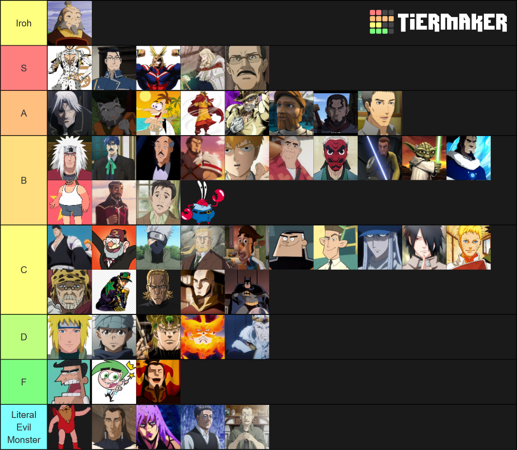 Cartoon/Anime Fathers/Father Figures Tier List (Community Rankings ...