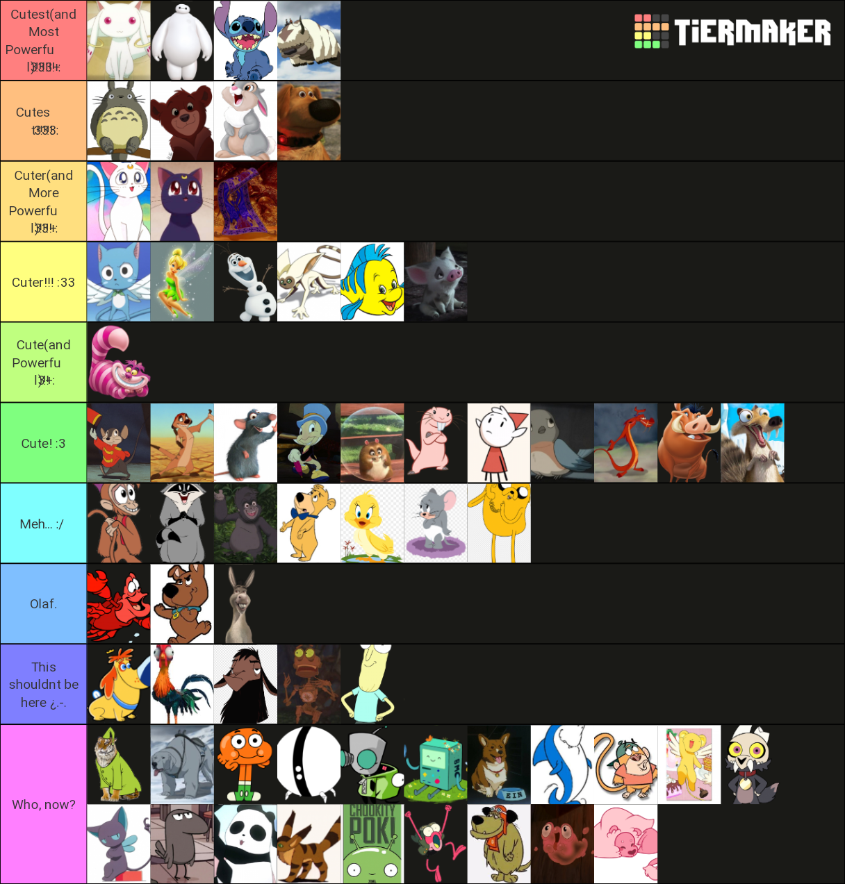 Cartoon/Anime Protagonist's Best Cute Companions Tier List (Community ...