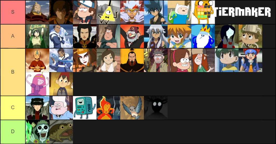 Cartoon/Anime Characters Tier List (Community Rankings) - TierMaker