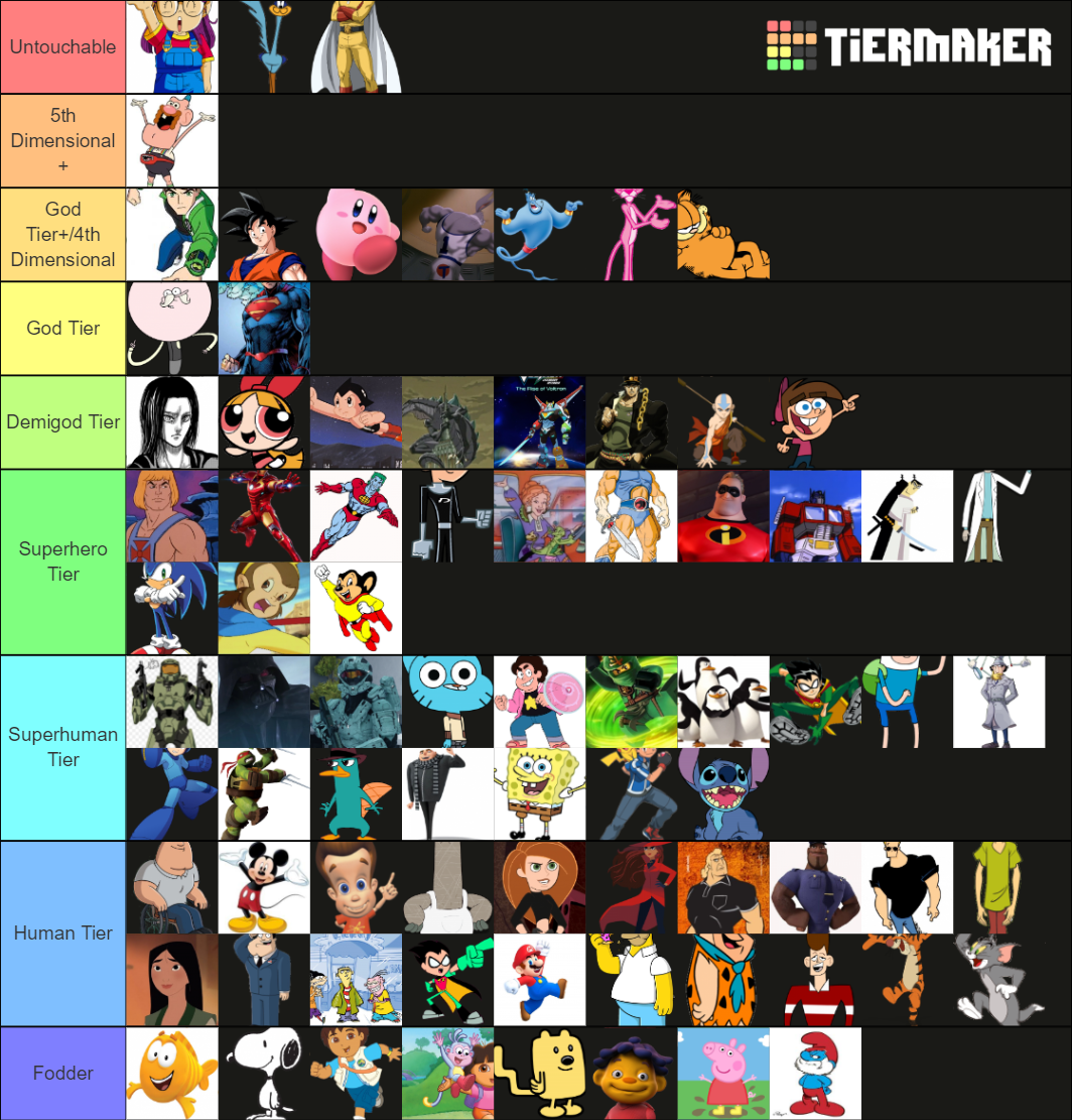 Cartoon Characters (Power Ranked) Tier List (Community Rankings ...