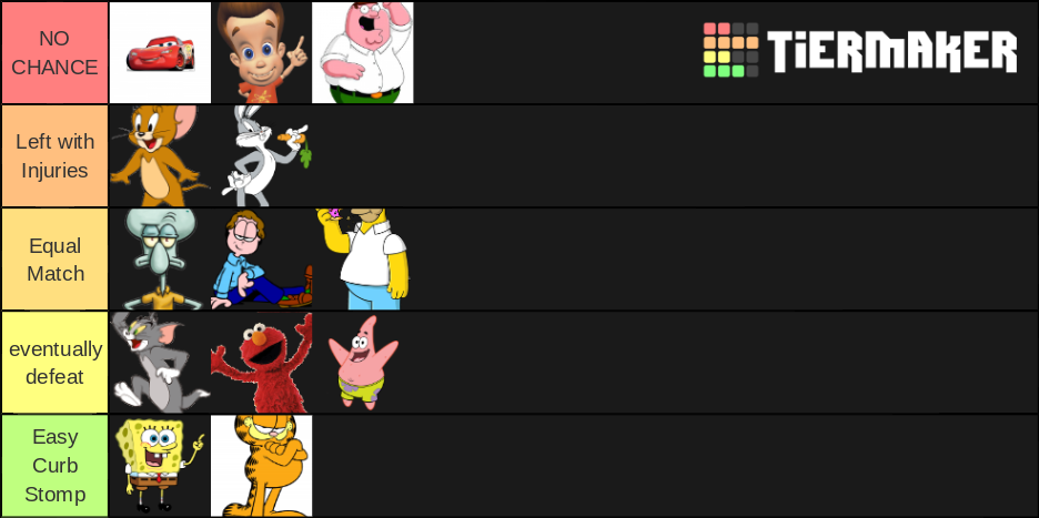 Cartoon Characters vs. Me Tier List (Community Rankings) - TierMaker