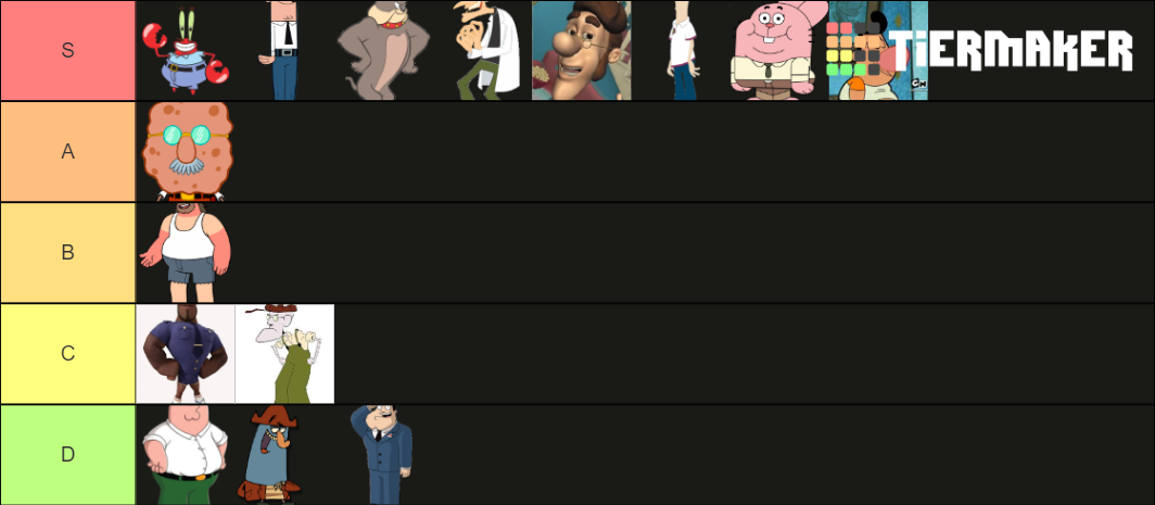 Cartoon Dads Tier List (Community Rankings) - TierMaker