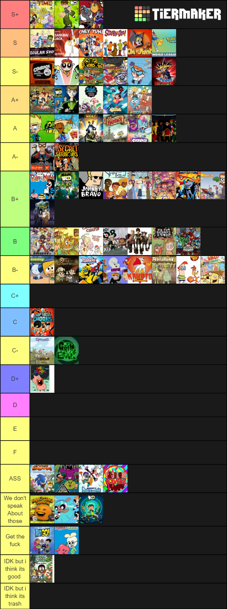 Cartoon Network Tier List (Community Rankings) - TierMaker