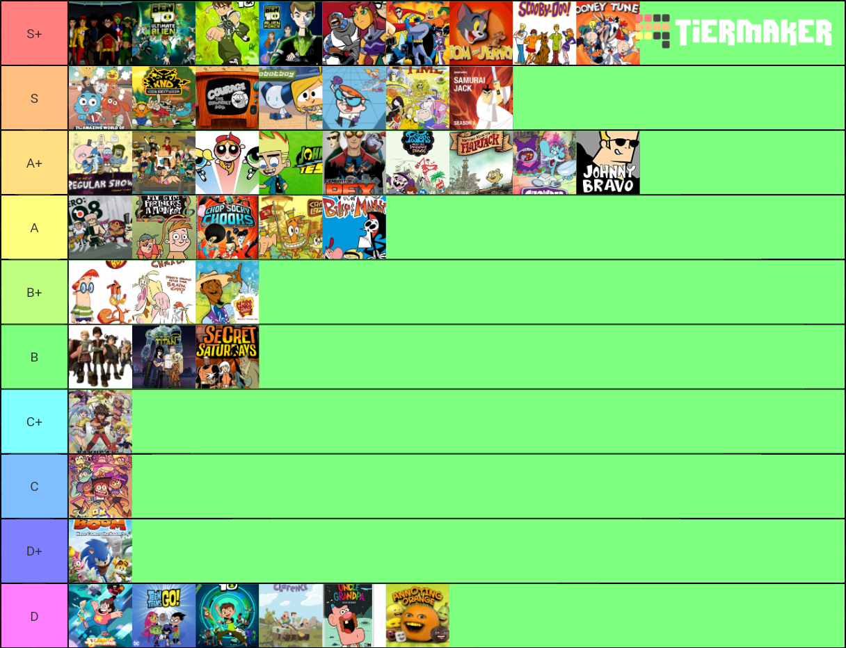 Cartoon Network Tier List (Community Rankings) - TierMaker