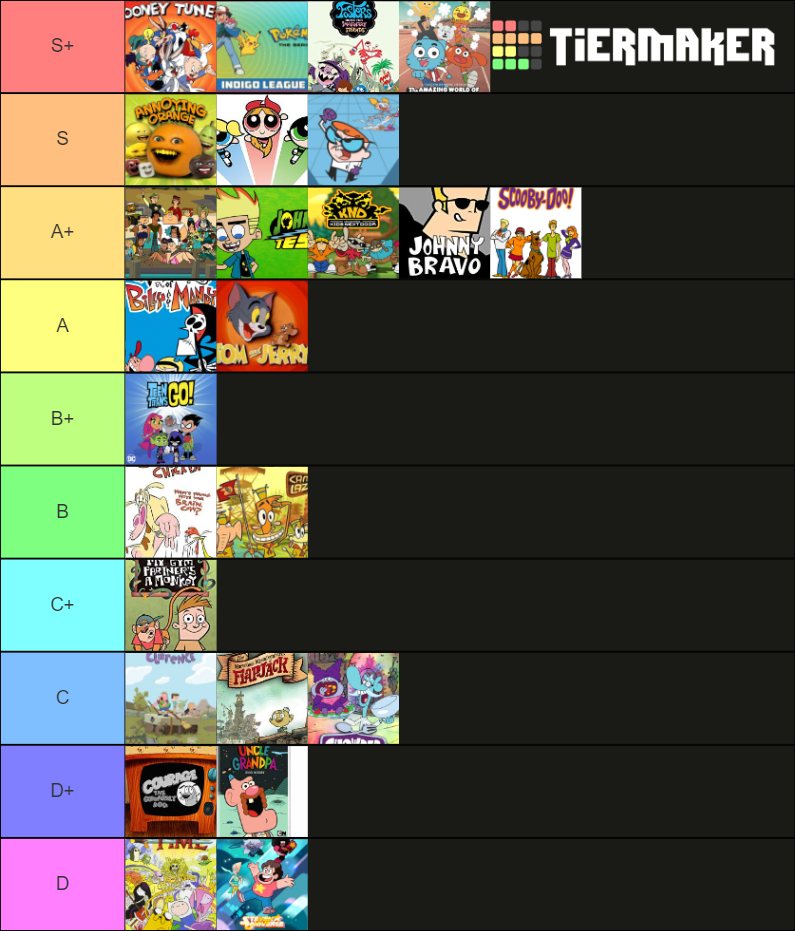 Cartoon Network Tier List (Community Rankings) - TierMaker
