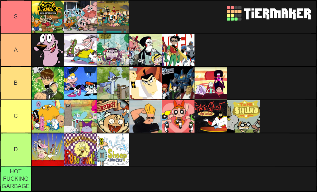 Cartoon Network Tier List (Community Rankings) - TierMaker