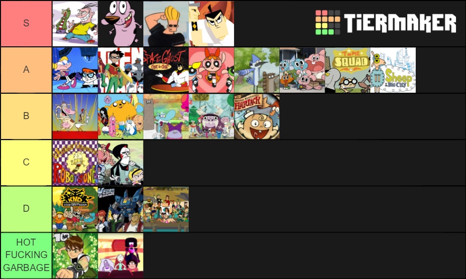 Cartoon Network Tier List (Community Rankings) - TierMaker