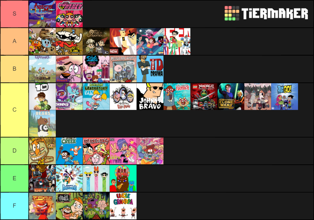Cartoon Network Shows Tier List Community Rankings TierMaker cartoon-network-shows-tier-list-community-rankings-tiermaker